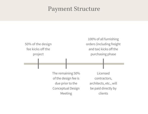 Interior Design Pricing - Interior Design Standard